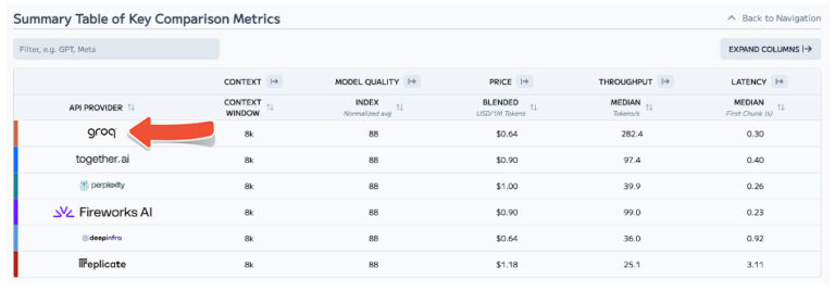 12 Hours Later, Groq Deploys Llama 3 Instruct (8 & 70B) by Meta AI on ... 12 Hours Later, Groq Deploys Llama 3 Instruct (8 & 70B) by Meta AI on ...