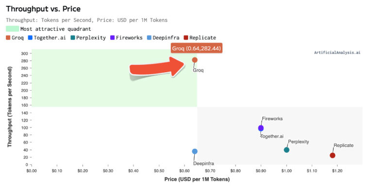 12 Hours Later, Groq Deploys Llama 3 Instruct (8 & 70B) by Meta AI on ... 12 Hours Later, Groq Deploys Llama 3 Instruct (8 & 70B) by Meta AI on ...